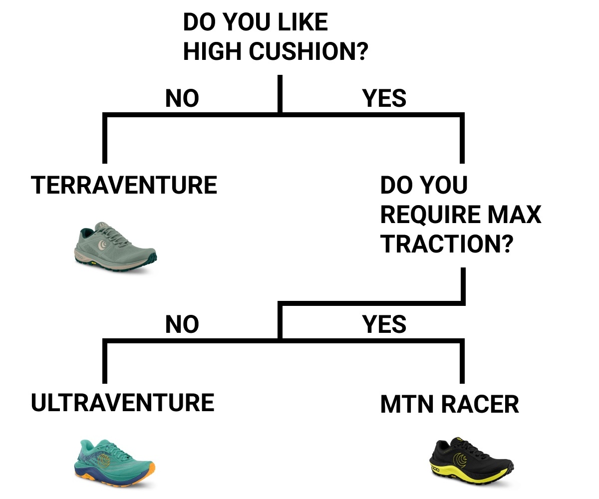 Terra Vs Topo